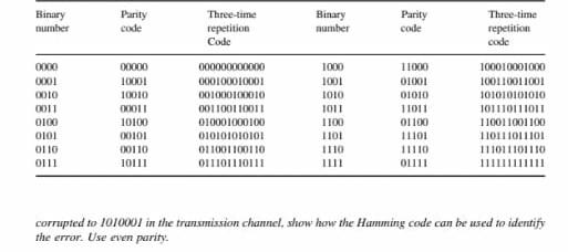 Solved It is required to transmit letter "A expressed in the | Chegg.com