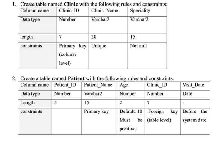 Solved 1. Create tahle named Clinic with the following rules | Chegg.com Solved 1. Create tahle named Clinic with the following rules | Chegg.com