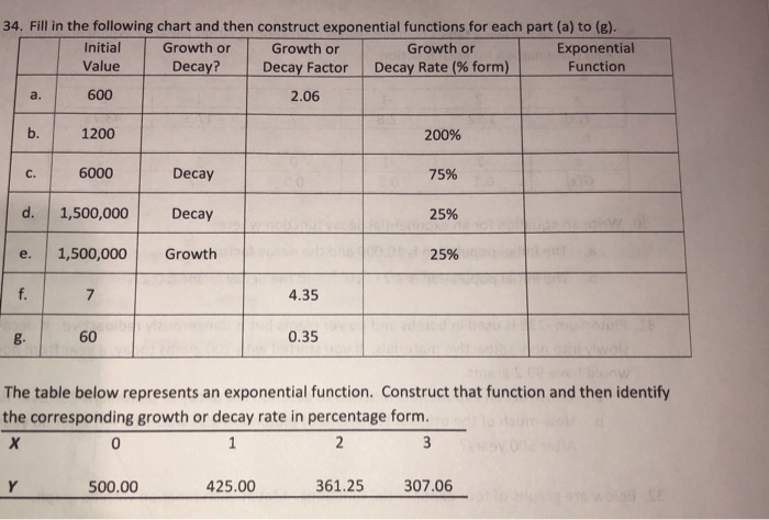 Solved 34. Fill in the following chart and then construct | Chegg.com
