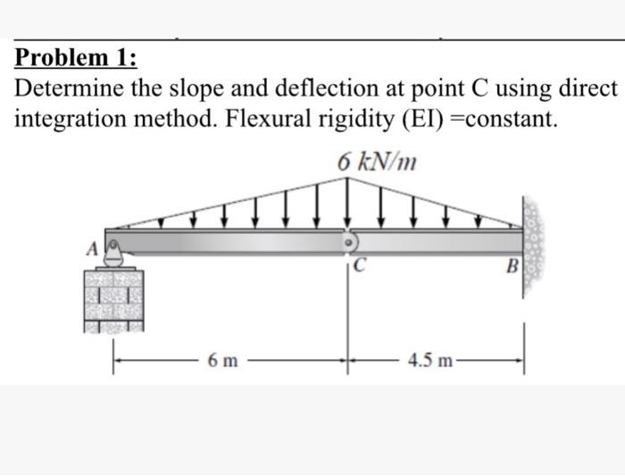 Solved Problem 1: Determine the slope and deflection at | Chegg.com