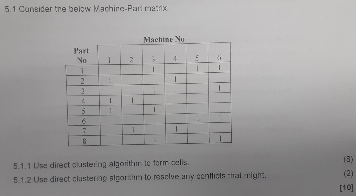 Solved 5.1 Consider the below Machine-Part matrix. Machine | Chegg.com