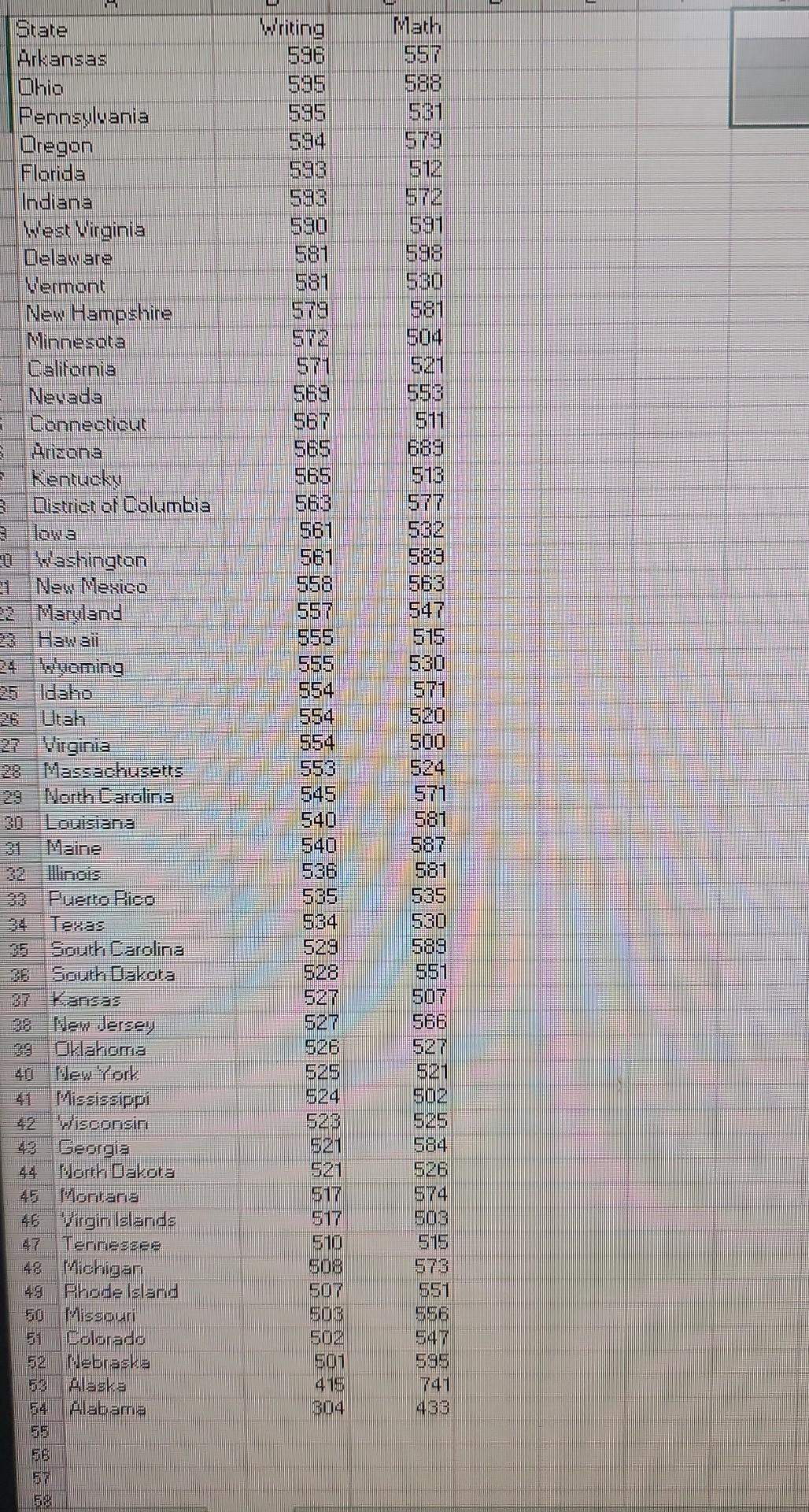 Solved The accompanying data file lists the average | Chegg.com