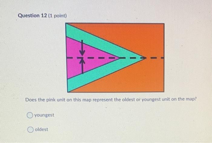 Solved Question 12 (1 point) Does the pink unit on this map | Chegg.com