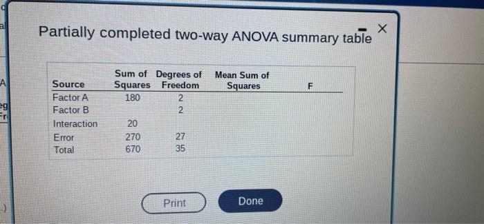 Solved Use the accompanying partially completed two-way | Chegg.com