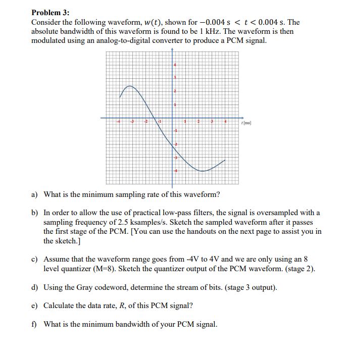 Problem 3:Consider the following waveform, w(t), | Chegg.com Problem 3:Consider the following waveform, w(t), | Chegg.com