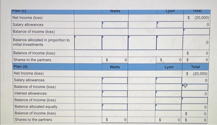 Solved Problem 12-2A (Algo) Allocating partnership income | Chegg.com