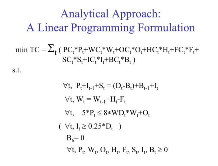 Solved Analytical Approach: A Linear Programming Formulation | Chegg.com