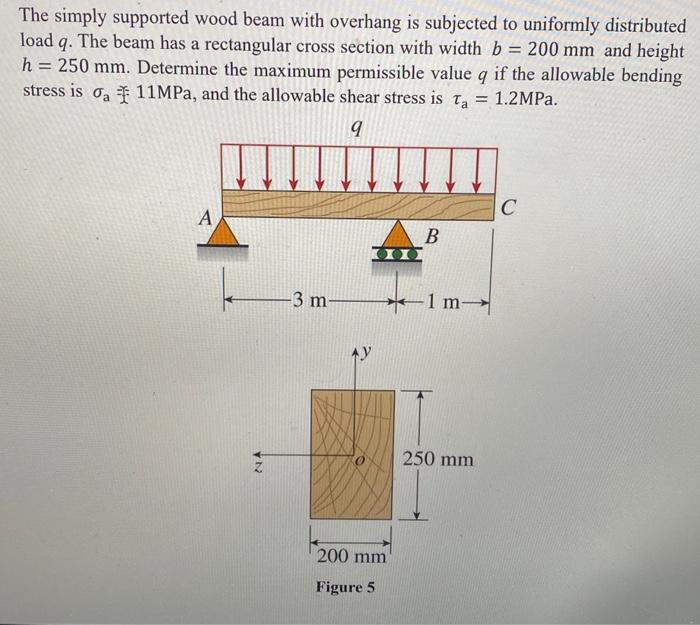 Solved The simply supported wood beam with overhang is | Chegg.com