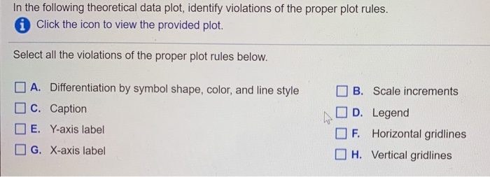 In the following theoretical data plot, identify | Chegg.com