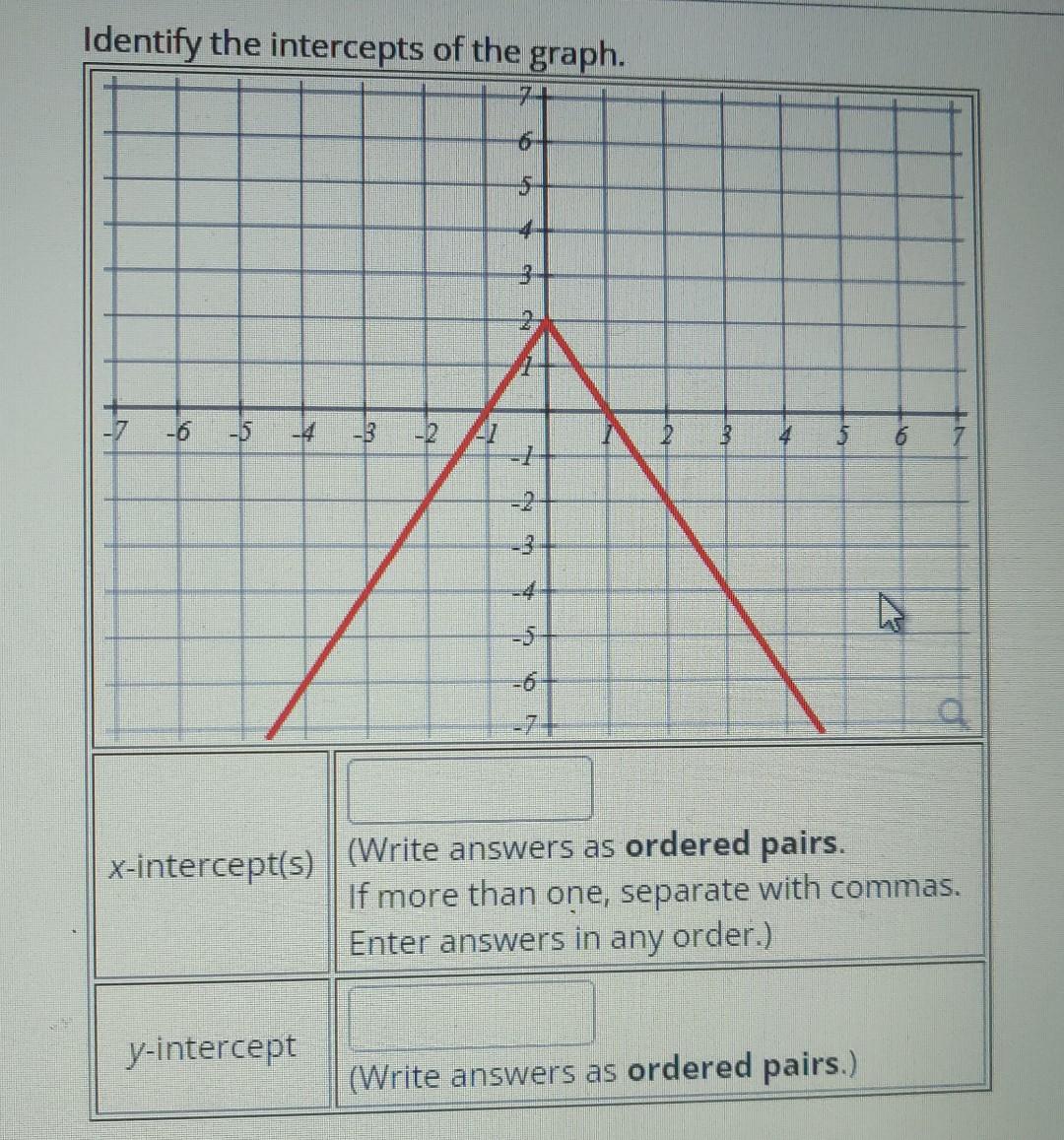 Solved Identify the intercepts of the granh | Chegg.com