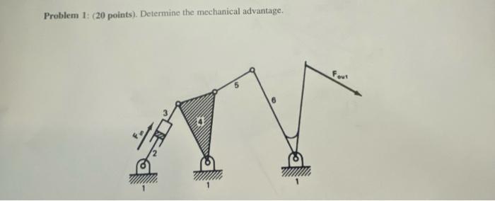 Solved Problem 1: (20 points). Determine the mechanical | Chegg.com