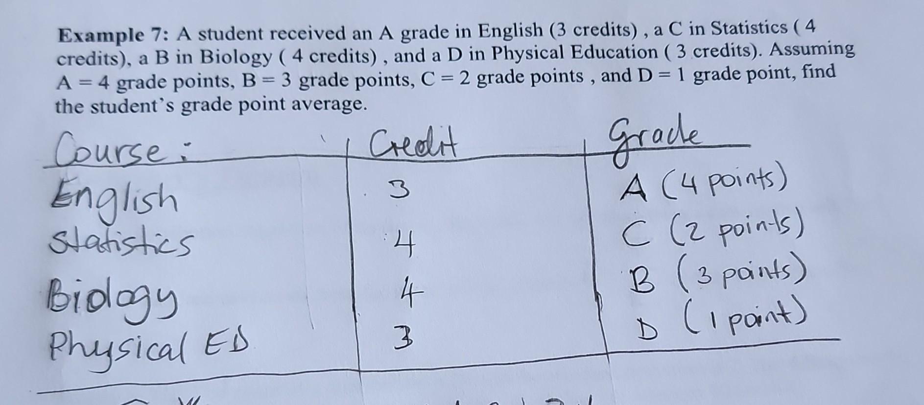Solved Example 7: A student received an A grade in English | Chegg.com