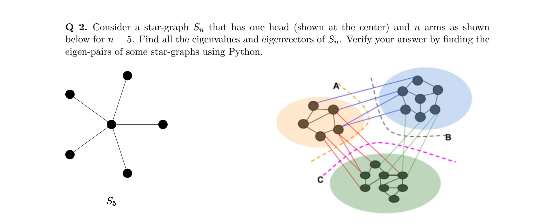 Solved Q 2. ﻿Consider a star-graph Sn ﻿that has one head | Chegg.com