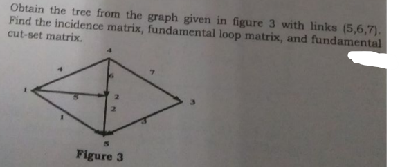 Solved Obtain the tree from the graph given in figure 3 | Chegg.com