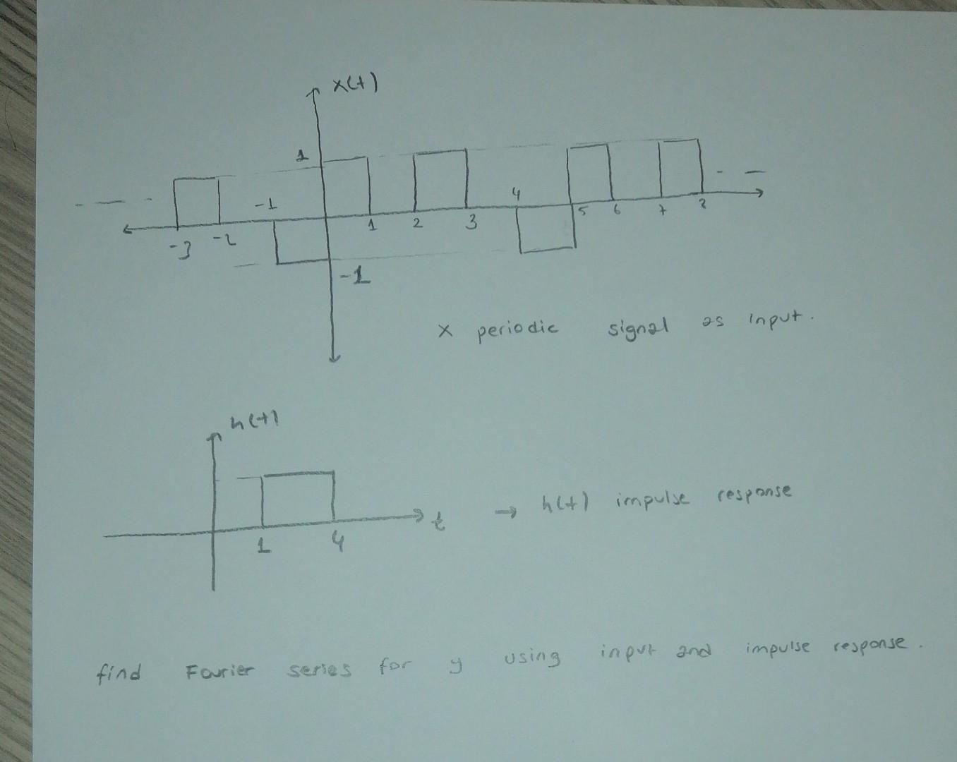 →h(t) impulse response find Fourier series for y | Chegg.com