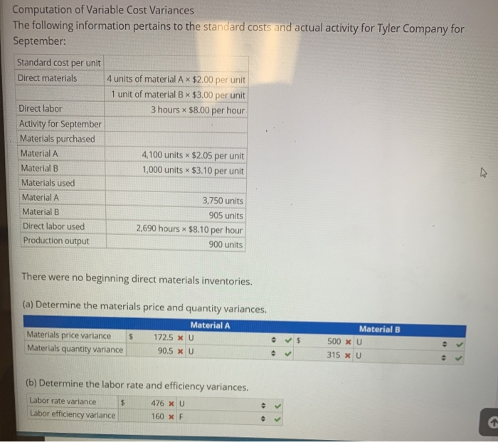 Solved Computation Of Variable Cost Variances The Following Chegg