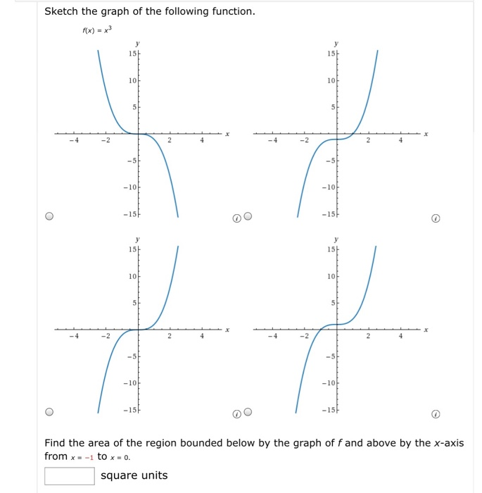 Solved Sketch the graph of the following function. f(x) = x3 | Chegg.com