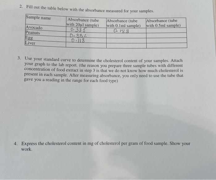 Solved 2. Fill out the table below with the absorbance | Chegg.com