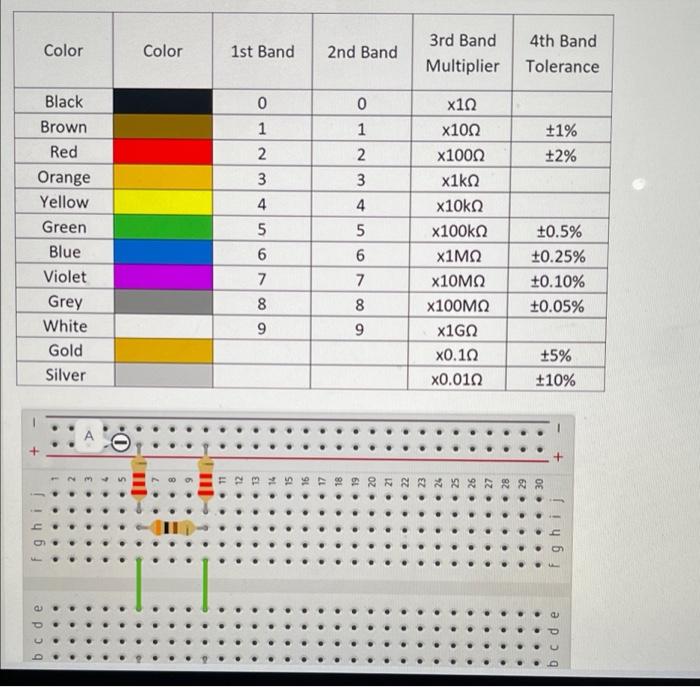Solved Color Color 1st Band 2nd Band 3rd Band Multiplier 4th | Chegg.com