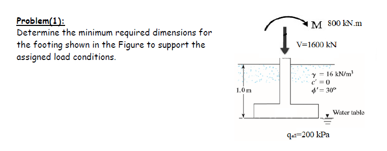 The continuous footing below carrying a load of 500 | Chegg.com