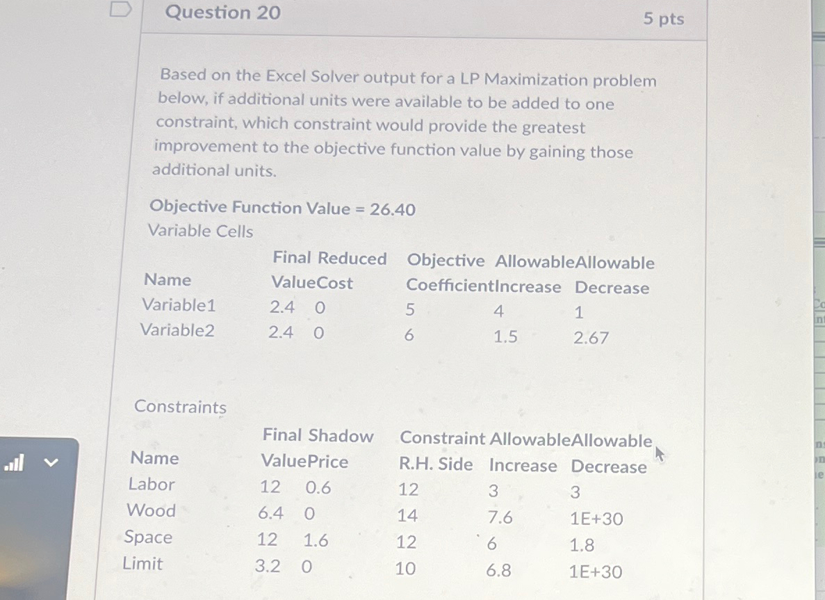 Solved Question 205ptsBased on the Excel Solver output for a | Chegg.com
