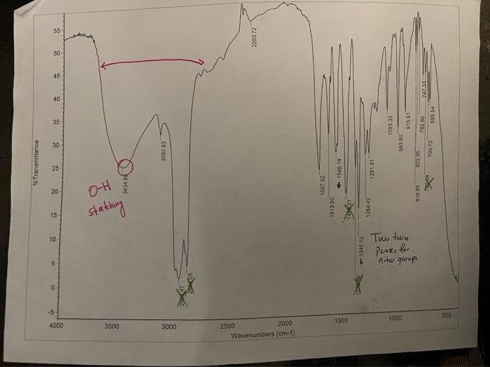 Solved label significant peaks in IR spectrum and describe | Chegg.com