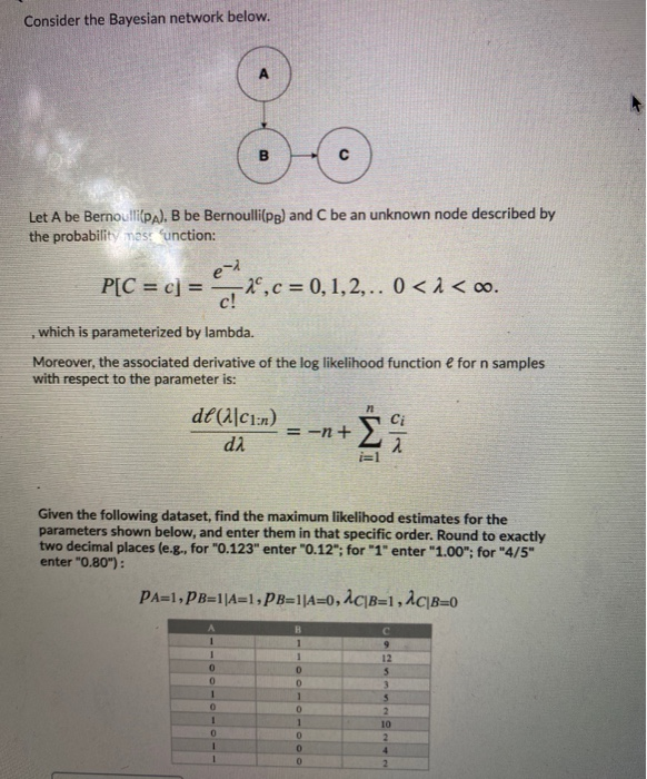 Consider the Bayesian network below. Let A be | Chegg.com