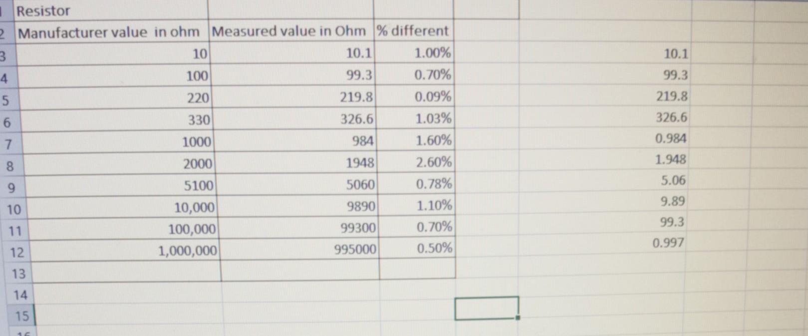 Solved What is the relative uncertainty in % of your | Chegg.com