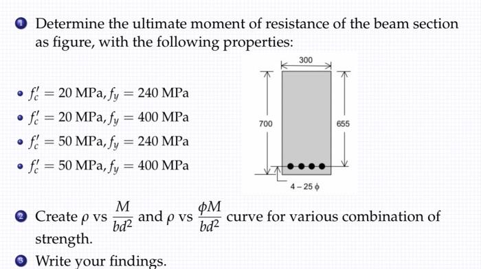 Solved (1) Determine the ultimate moment of resistance of | Chegg.com