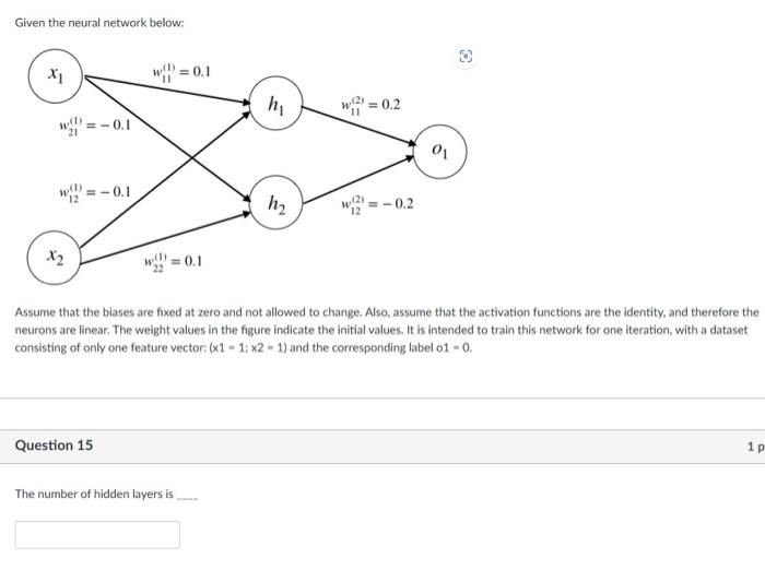 Solved Given the neural network below: Assume that the | Chegg.com
