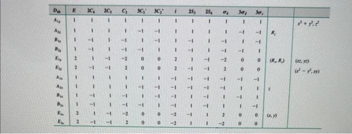 a) what is the class and order of this character | Chegg.com