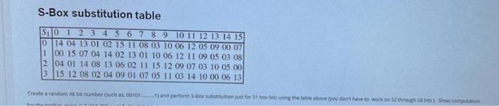 Solved S-Box substitution table S₁0 1 2 3 4 5 6 7 8 9 10 11 | Chegg.com
