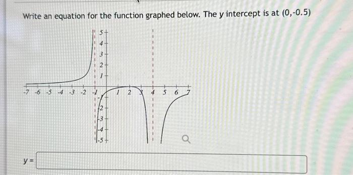 Solved Write An Equation For The Function Graphed Belowwrite 4197