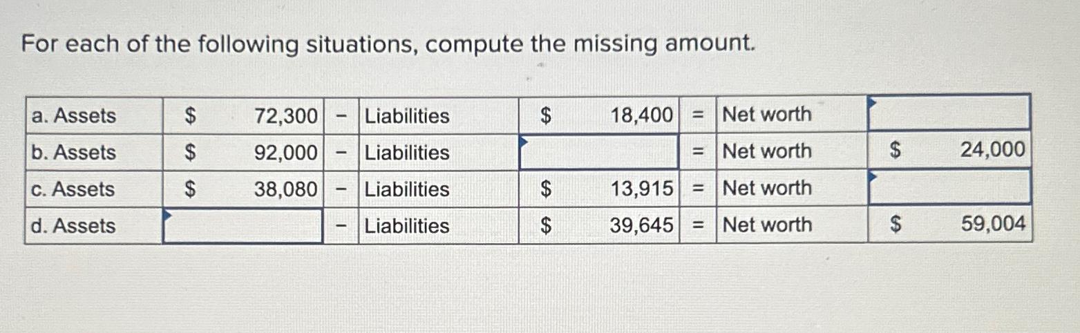 Solved For each of the following situations, compute the | Chegg.com