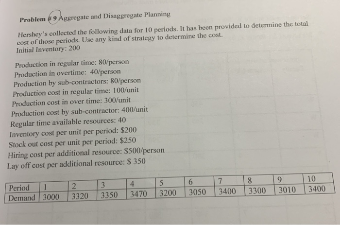 Solved Problem #9 Aggregate and Disaggregate Planning | Chegg.com