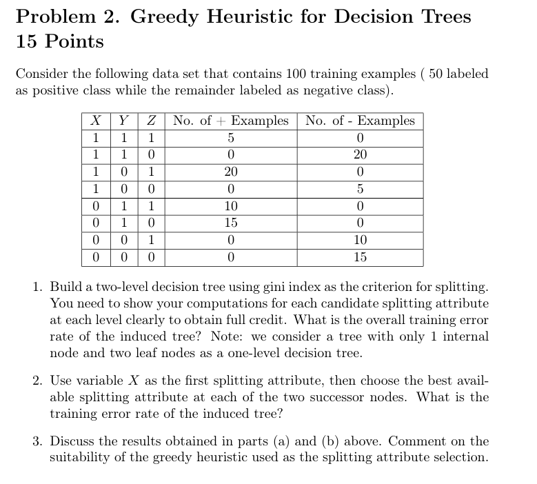 Solved Problem 2. ﻿Greedy Heuristic for Decision Trees15 | Chegg.com