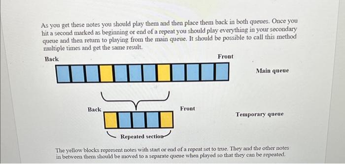 Solved Instructions This project focuses on queues and | Chegg.com