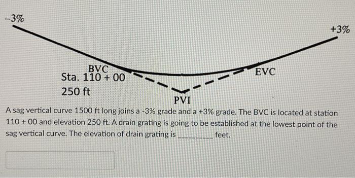 Solved A sag vertical curve 1500ft long joins a −3% grade | Chegg.com