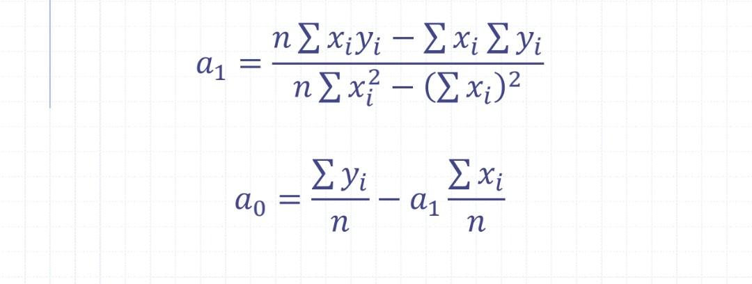Solved PROBLEM 3: Use polynomial regression to fit a | Chegg.com