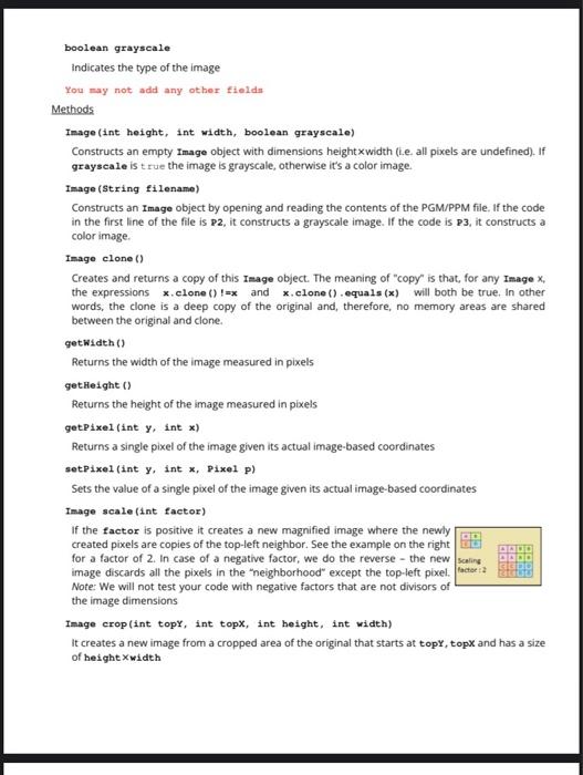 Solved Background A digital image with dimensions H×W is | Chegg.com