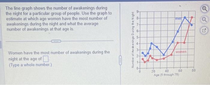 Solved The line graph shows the number of awakenings during | Chegg.com