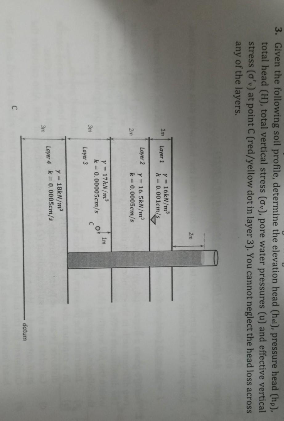 Solved 3. Given the following soil profile, determine the | Chegg.com