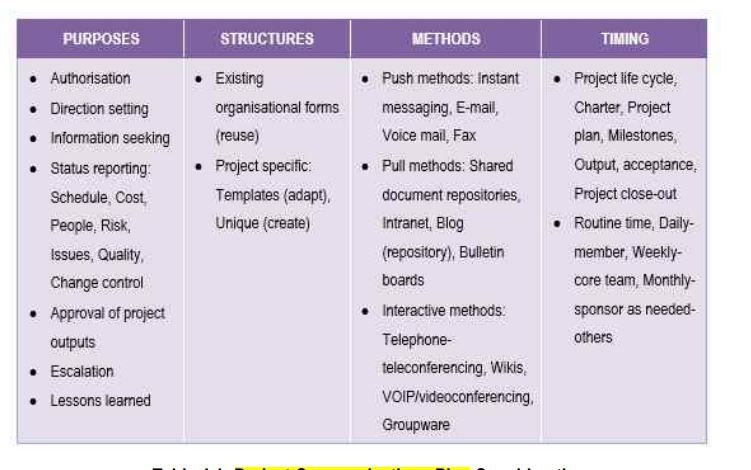 Solved Given the stakeholders outlined and the outcome of | Chegg.com