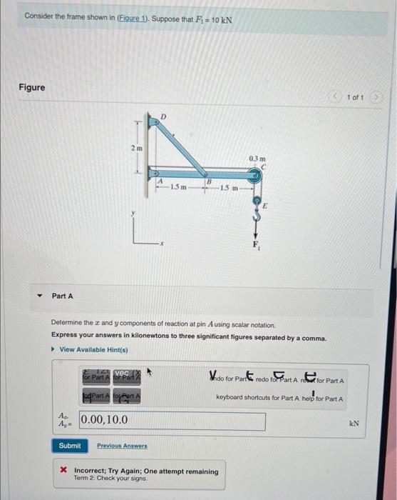 Solved Consider the frame shown in (Figure 1). Suppose that | Chegg.com