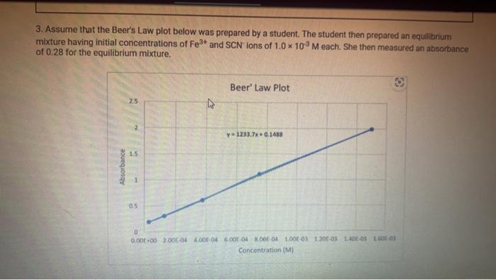 Solved 3. Assume that the Beer's Law plot below was prepared | Chegg.com