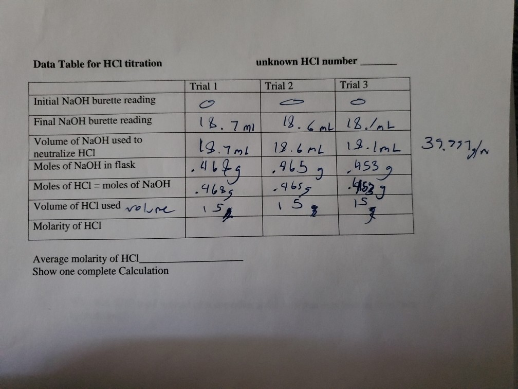 Solved Data Table for HCI titration unknown HCl number Trial | Chegg.com