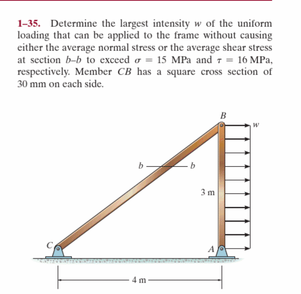 Solved 1-35. ﻿Determine the largest intensity w ﻿of the | Chegg.com