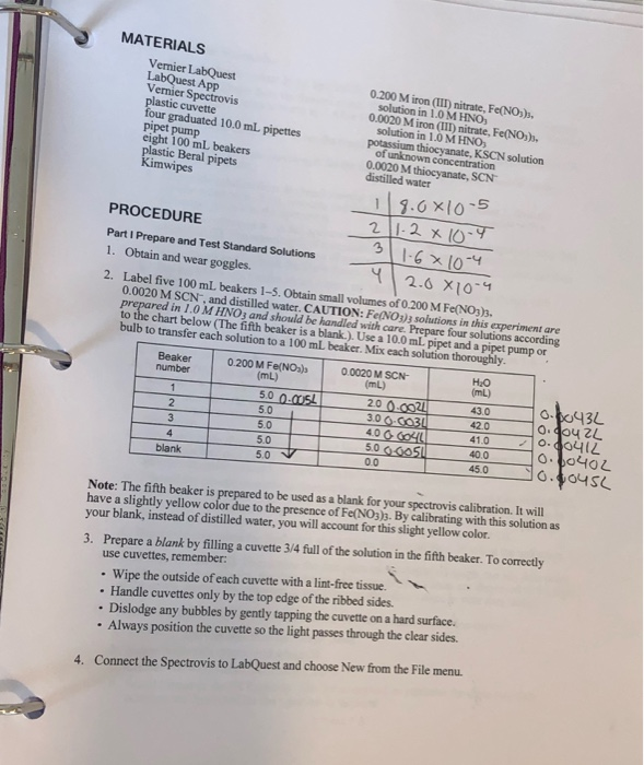 This is an equilbrium lab. I included the procedure | Chegg.com