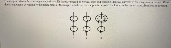 Solved The diagram shows three arrangements of circular | Chegg.com