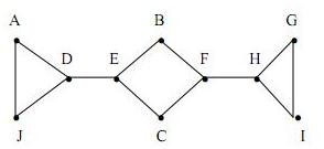 Solved Using alphabetical ordering, find a spanning tree for | Chegg.com